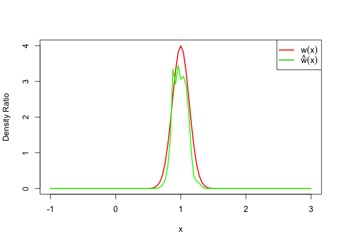 densratio: New R Package for Density Ratio Estimation | R-bloggers