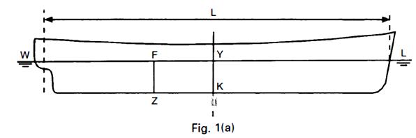 Estabilidad del Buque II: Calado Medio Verdadero.