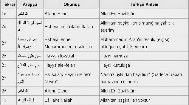 İslam Dini Temel Bilgiler: Ezan Nedir? Ezanın Tarihi ve Anlamı Nedir?
