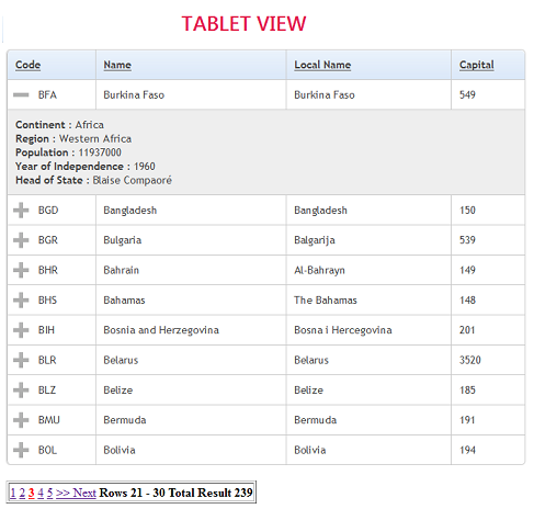 Responsive Table in JSP with Footable.js | ProgrammingFree