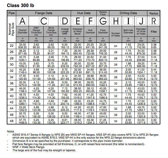 MSS-SP-44 Class 300 Flanges | FerroBend: MSS SP 44 Class 300 Flanges