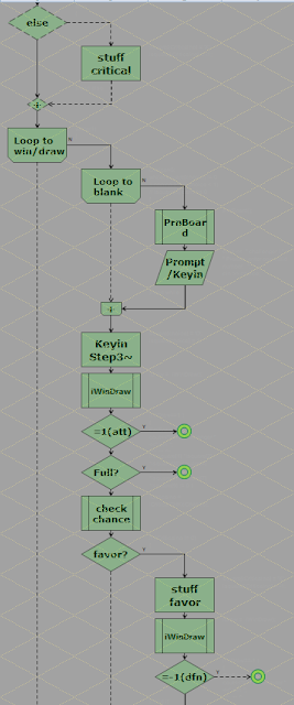 Code & Flow Chart !: 井字棋程式設計 Tic-Tac-Toe game design