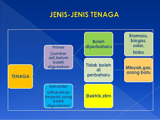 Kecekapan Tenaga