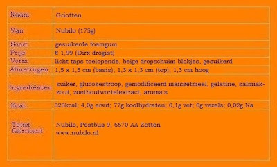 DROP: Griotten (Nubilo)