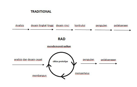 Rekayasa Perangkat Lunak: 2018