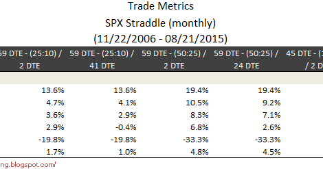 DTR Trading: SPX Straddle - 2018 Review