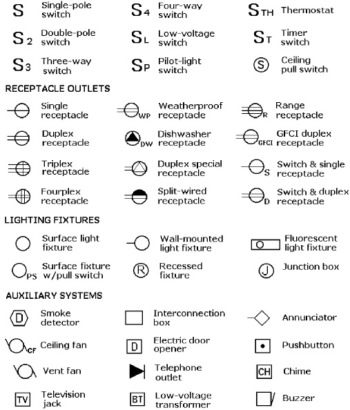 Standard Symbols of Electronics & Electical | PAKTECHPOINT