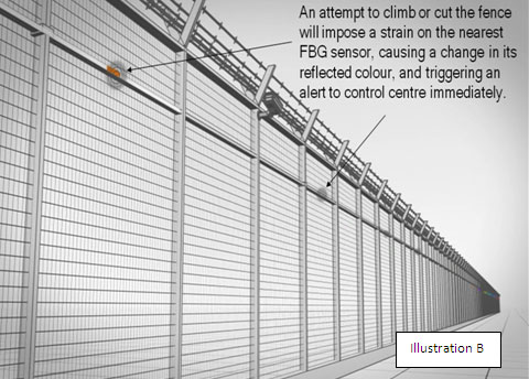DEFENSE STUDIES: Singapore Develops Smart Fence for Perimeter Protection