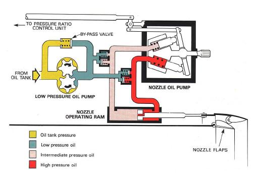 model aircraft: CONTROL SYSTEM