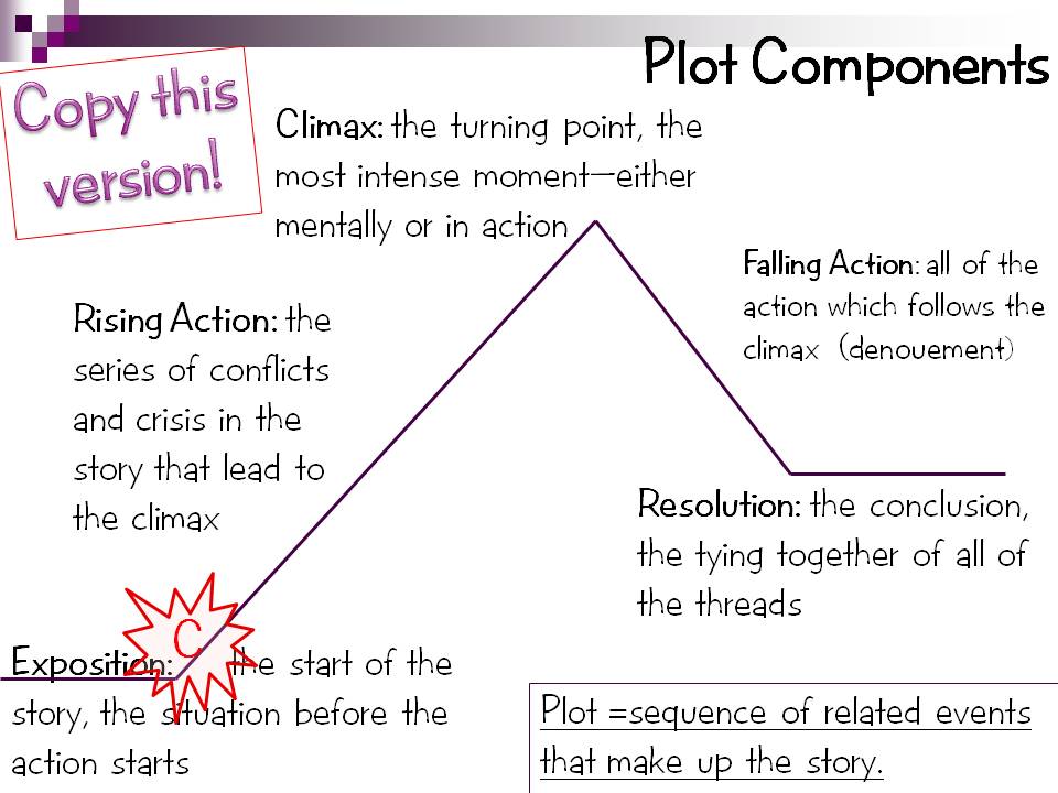LaVilla 8th Grade Language Arts: Plot Reminder