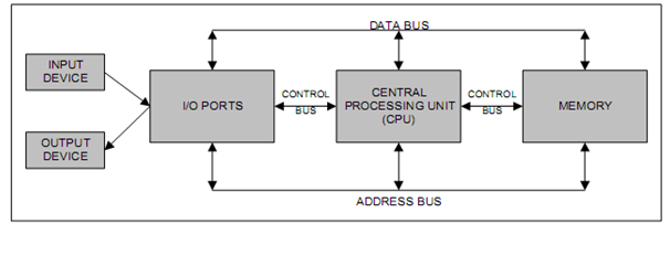 CPU (Central Processing Unit) - FIRMANSYAH AHMAD BLOG