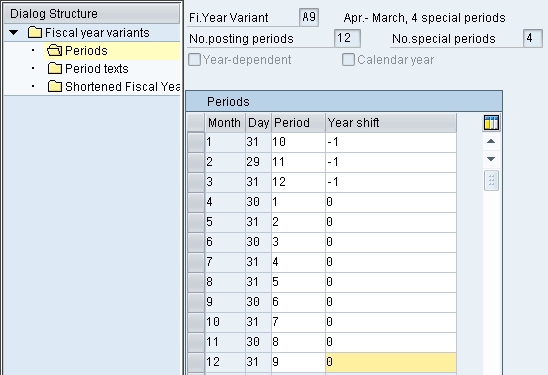 Financials and Controlling: Fiscal Year and Posting Period Variants