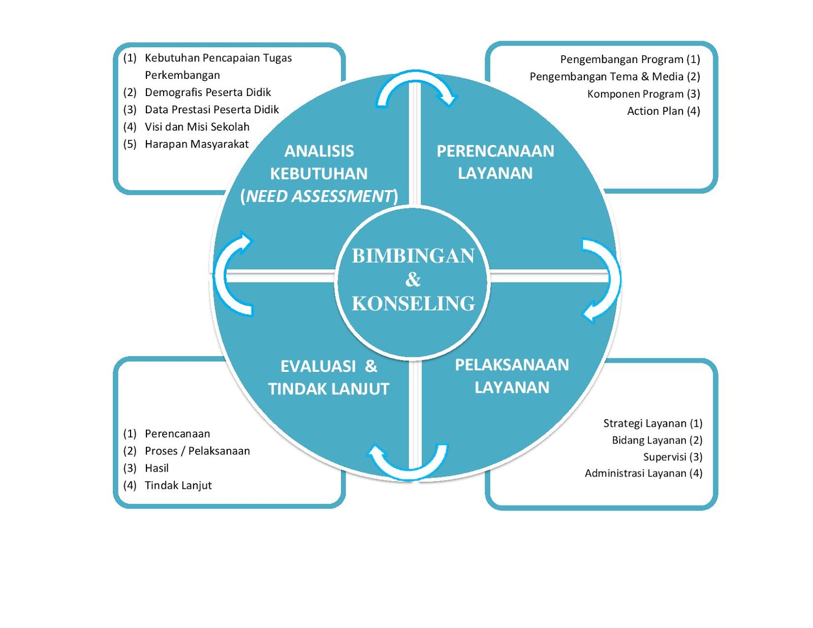 Bimbingan dan Konseling Komprehensif