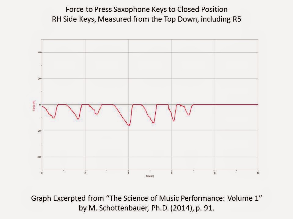 The Science of Music Performance: Science of Music Performance: Motion ...
