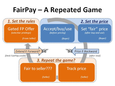 The FairPay Zone: Early Praise for FairPay (the Book)