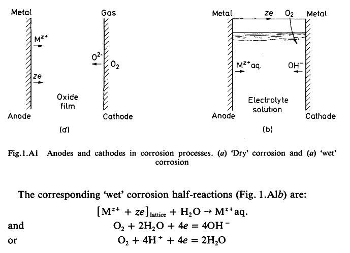Principles of Corrosion and Oxidation - chapter 1 #Download no.9 | Oil Vips