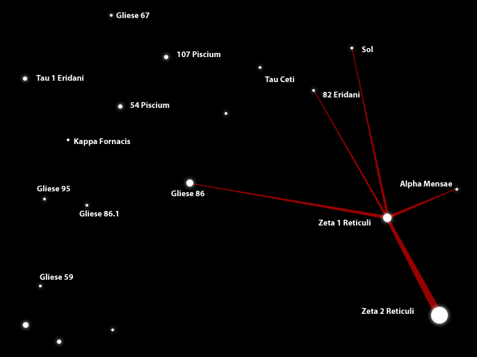 Zeta Reticuli (ζ Ret, ζ Reticuli) is a binary star system located about ...