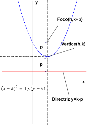 MaTeMáTiCa: Parábolas