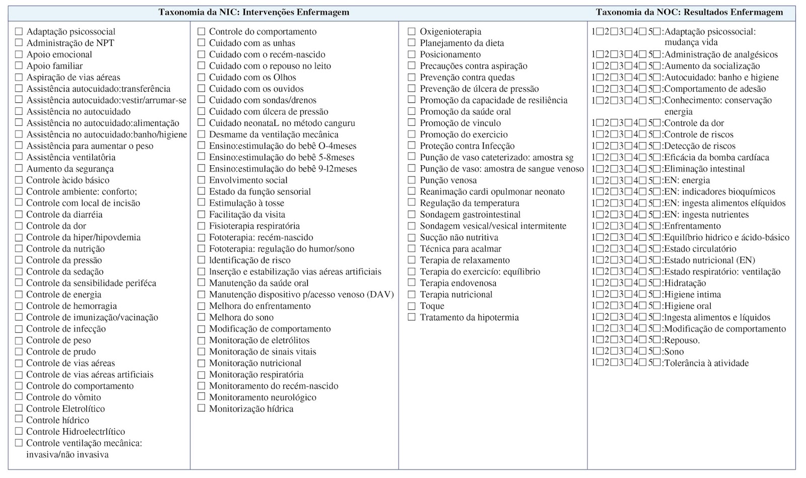 evolução de enfermagem pronta - wood scribd braxin evolução de enfermagem pronta - wood scribd braxin