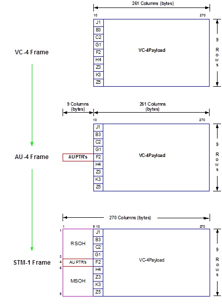 Telecom Transmission Made Simple: Detailed study of multiplexing ...