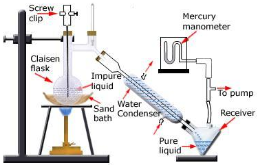 Pengertian Distilasi - SIAP UJIAN