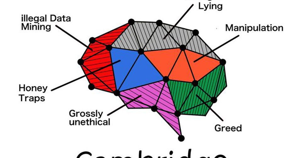 prairiemary: THE FIVE NODE PERSONALITY GIZMO