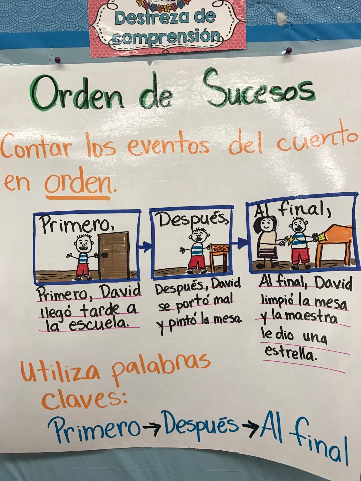 Tropical Bilingual Paradise: July 2017