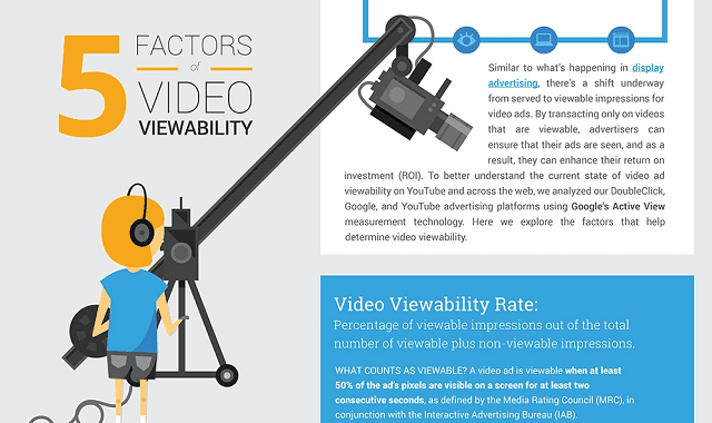 5 Factors of Video Viewability #infographic - Visualistan