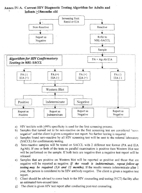 Lecture Notes in Medical Technology: Administrative Order No. 2010 - 0028