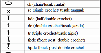 Cara membaca pola dan istilah dalam merajut