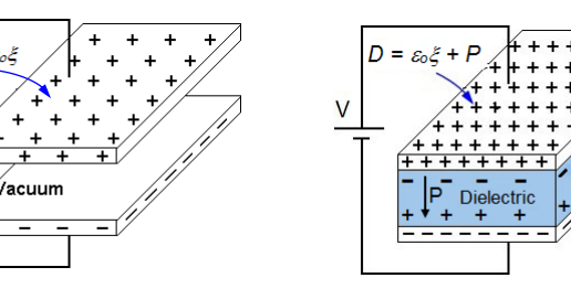 Easy Learning Electrical: Polarization Property of Materials