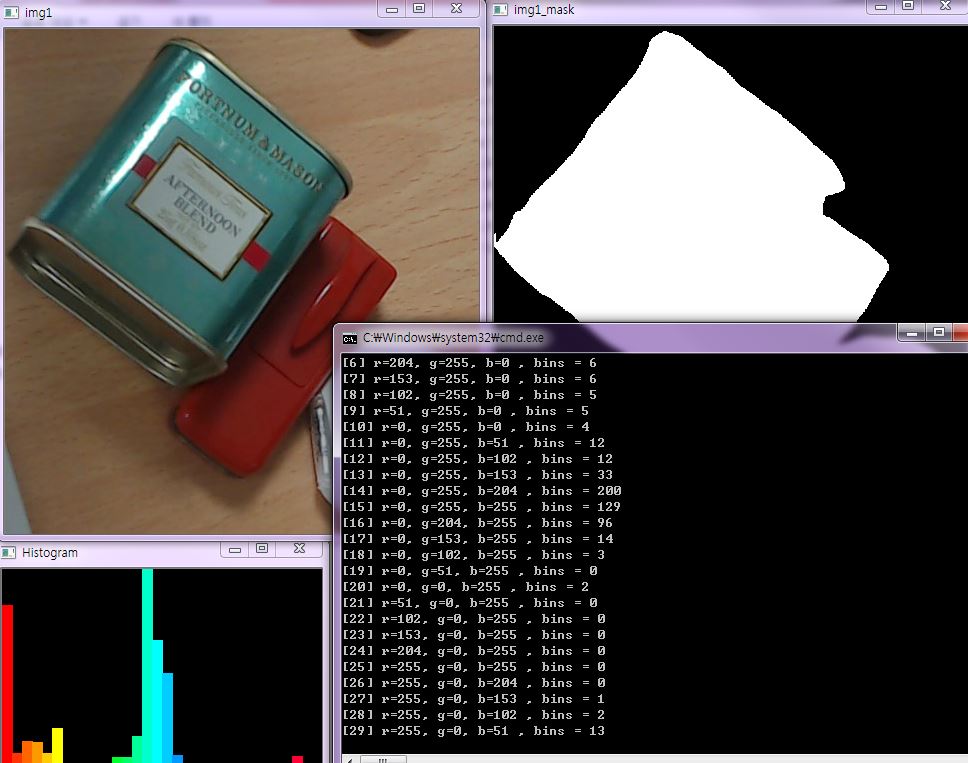 MARE's Computer Vision Study.: 2014