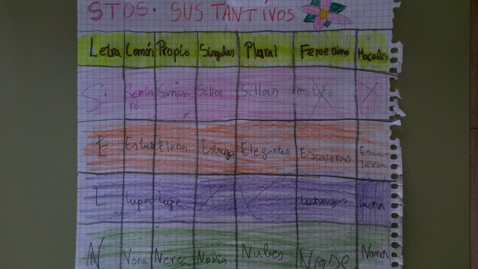 CEIP. AMADOR DE LOS RÍOS: abril 2016