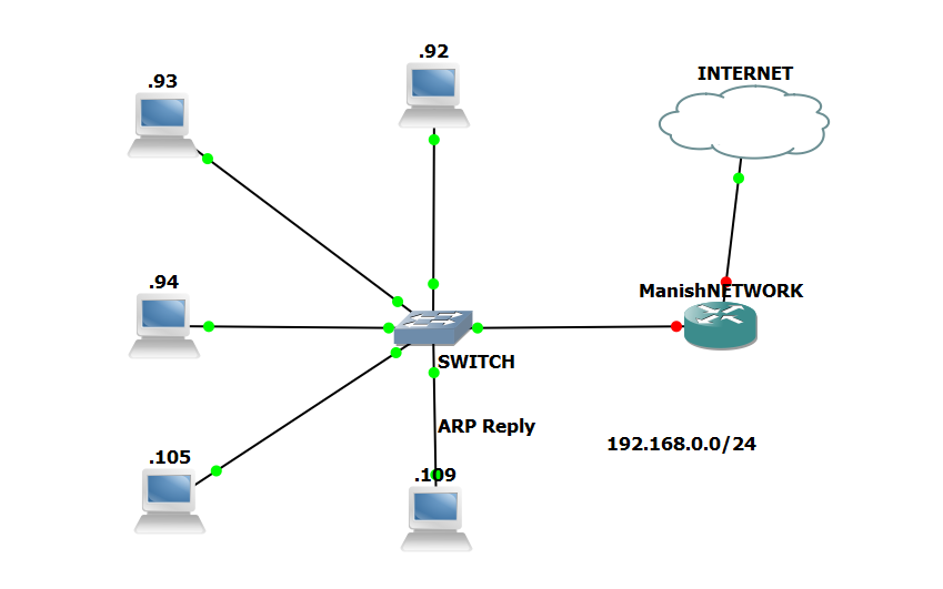 Networking And Scripting