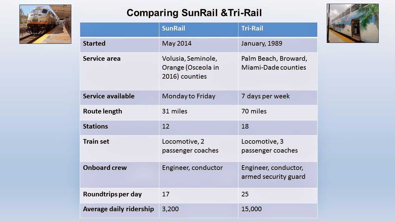 Riding The Rail: Sizing up Tri-Rail, SunRail's big brother