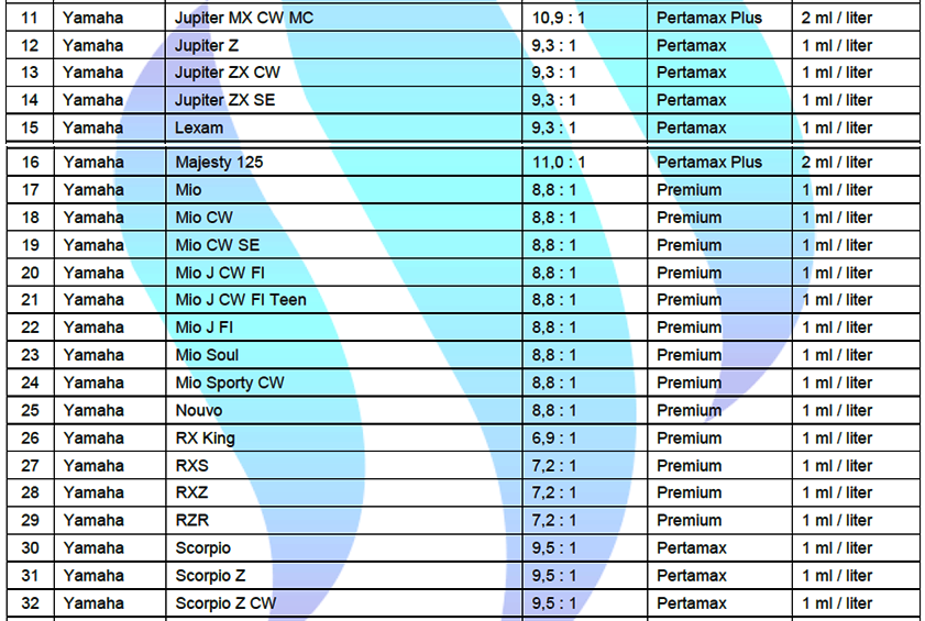 Simple Smart Stable: TABEL DOSIS