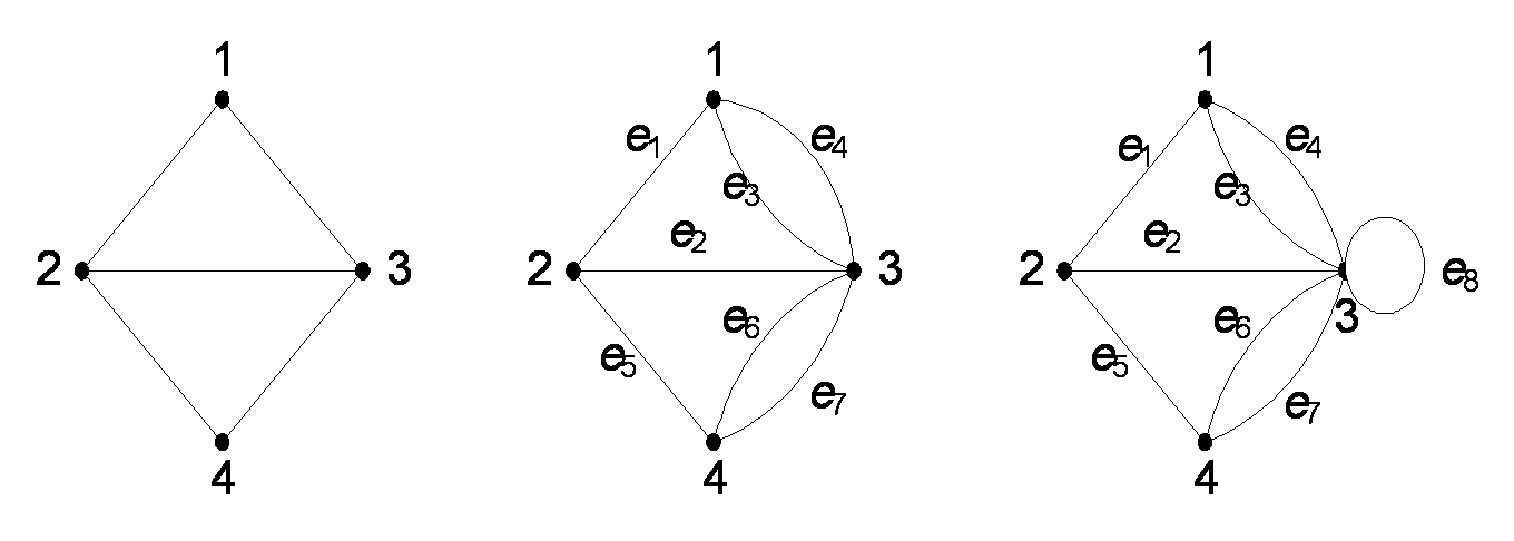 Essa Nirwana: Teori Graph