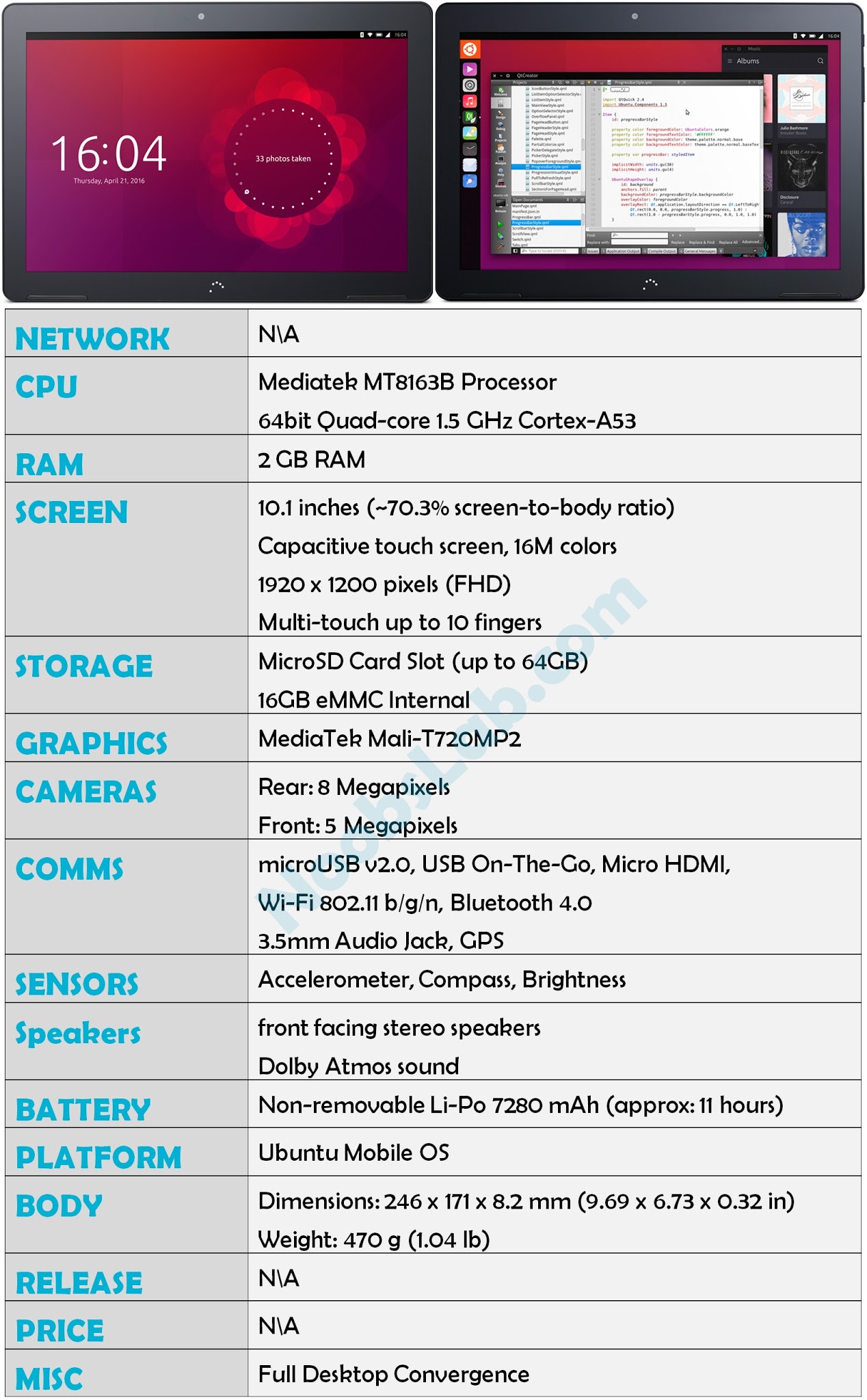 First Official Ubuntu Tablet - Where Full Desktop Convergence Became ...