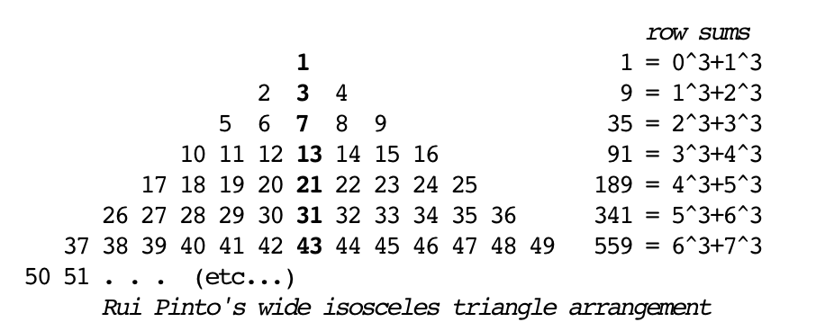 Mathematical Meanderings: Hogben Numbers