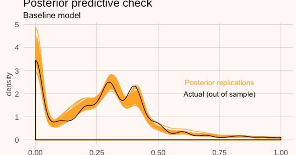 Modern Statistical Workflow: What is Modern Statistical Workflow?