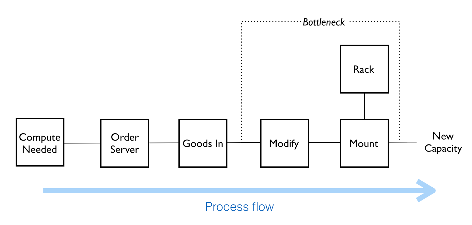Bits or pieces?: September 2016