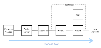 Bits or pieces?: September 2016