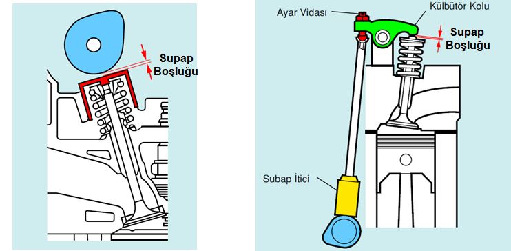 Supap Ayarı Nasıl Yapılır? Supap Boşluğu Kontrolü Nasıl Yapılır?