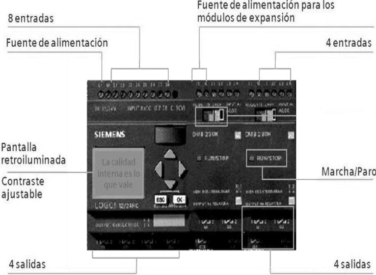 Controles Eléctricos