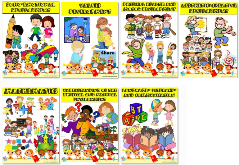 Kindergarten Developmental Domain Poster Creative Gur - vrogue.co Kindergarten Developmental Domain Poster Creative Gur - vrogue.co
