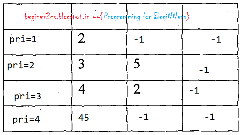 _Beginner 2 Computer Science: October 2013