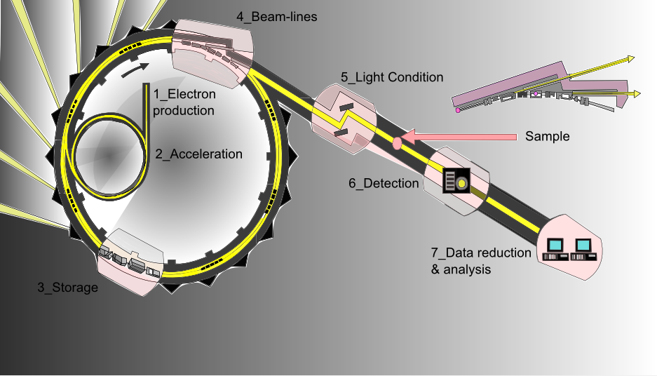 J. Sanchez Rios: Synchrotron Alba