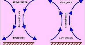 Human Resource Management: CONVERGENCE AND DIVERGENCE