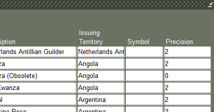 Oracle Application's Blog: Currency code table in oracle apps : Currency table in oracle apps r12