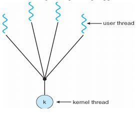 Arishima System: Contoh Thread Windows